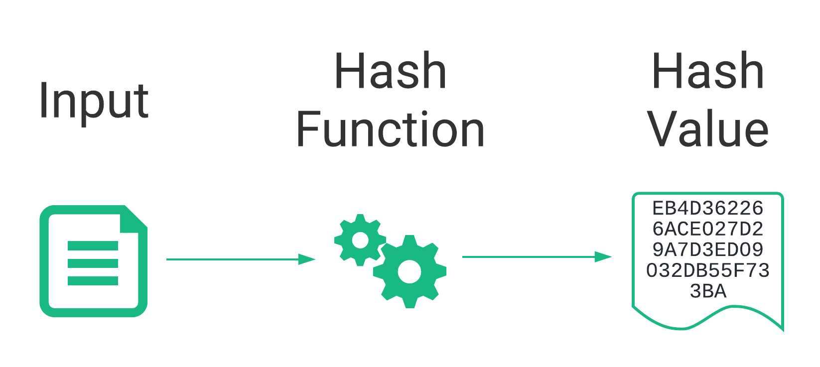 CLI FAQ: Hash, Hashing, and Hash Value